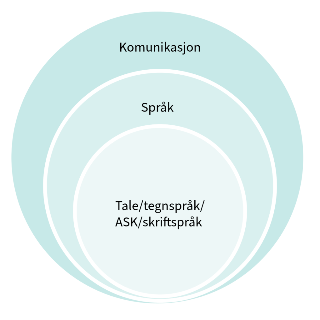 Hvordan komme i gang med ASK? - Statped