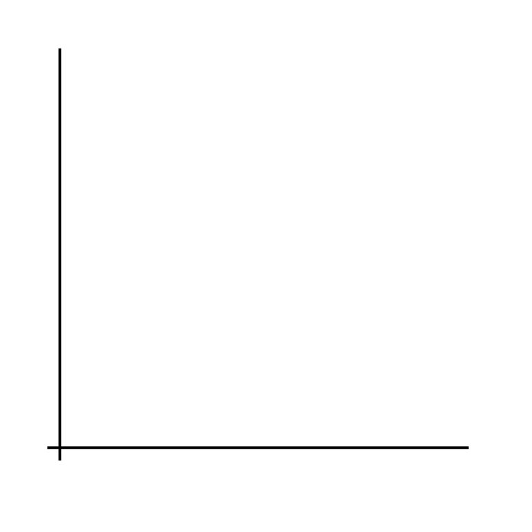 Koordinatsystem, grafer og funksjoner - Statped