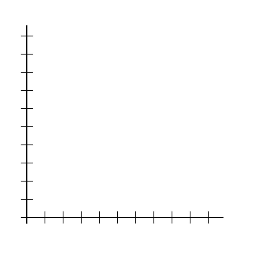 Koordinatsystem, grafer og funksjoner - Statped