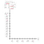 Koordinatsystem, grafer og funksjoner - Statped
