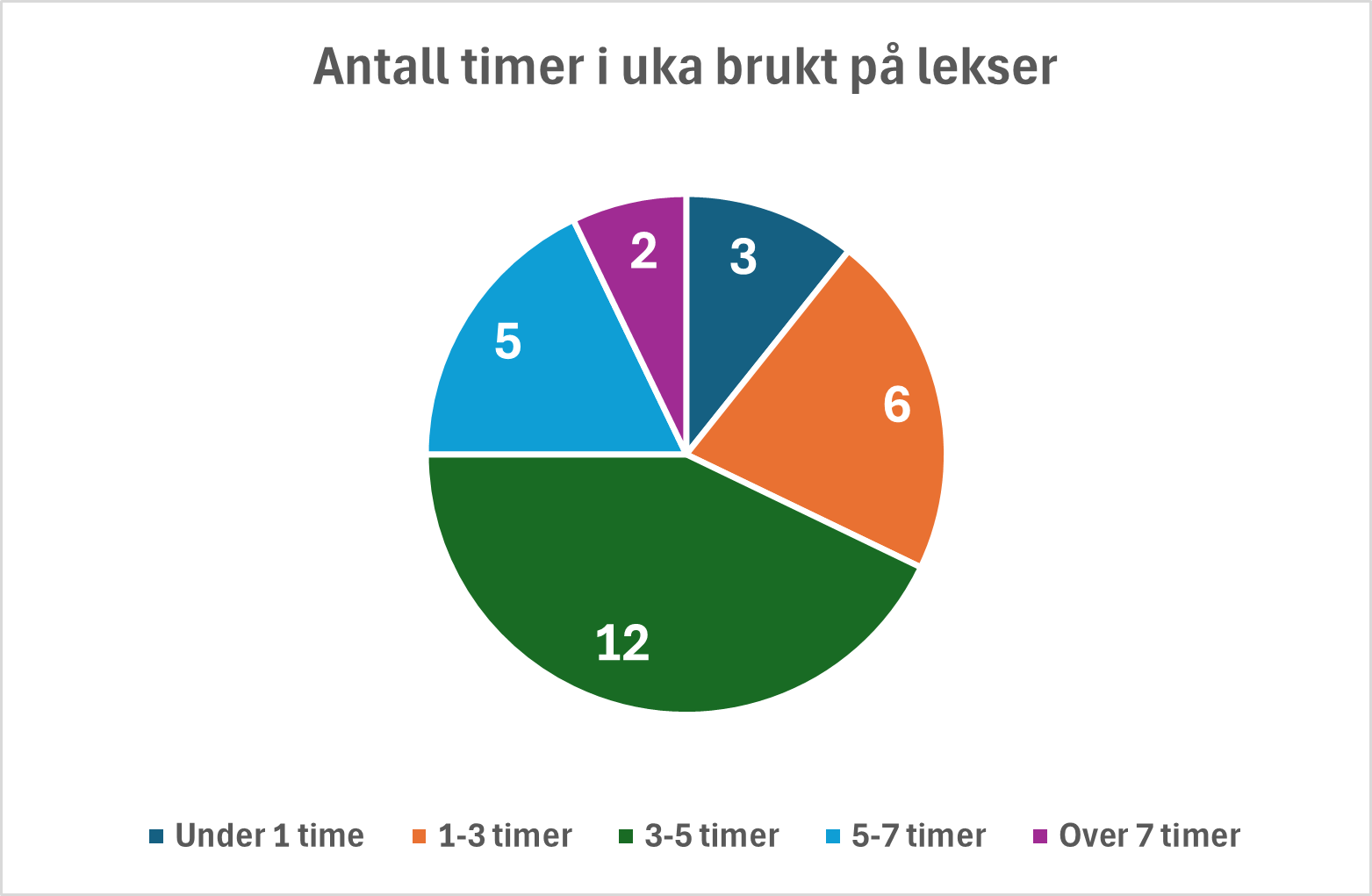 Statistikk og sannsynlighet - Statped