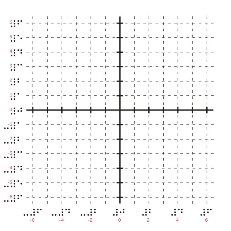 Koordinatsystemet - Statped