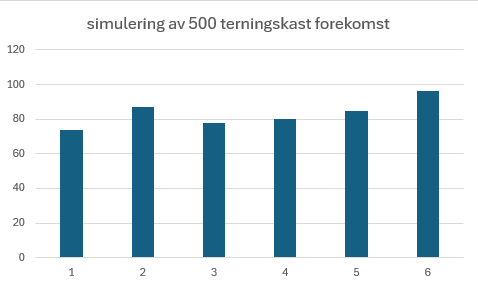 Inkluderende matematikkundervsining - Statped
